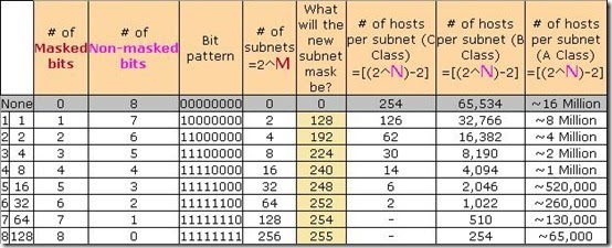 Understanding windows